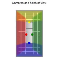 ProViu® ASL360 Camera System Kit - Source One Supply, Inc.